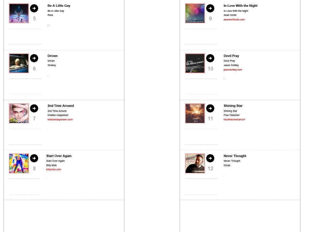 LGBTQ Music Chart – Week 31 – 2022 - LGBTQ Music Chart