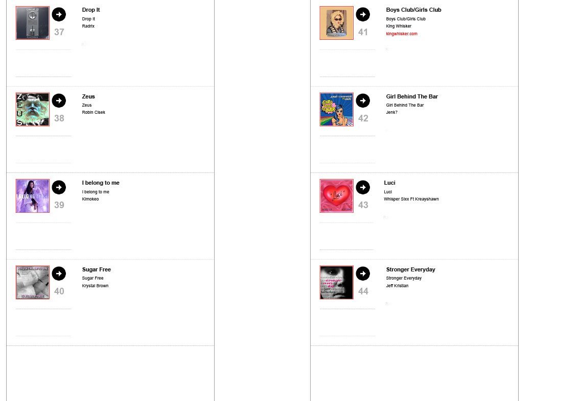 LGBTQ Music Chart – Week 31 – 2022 - LGBTQ Music Chart